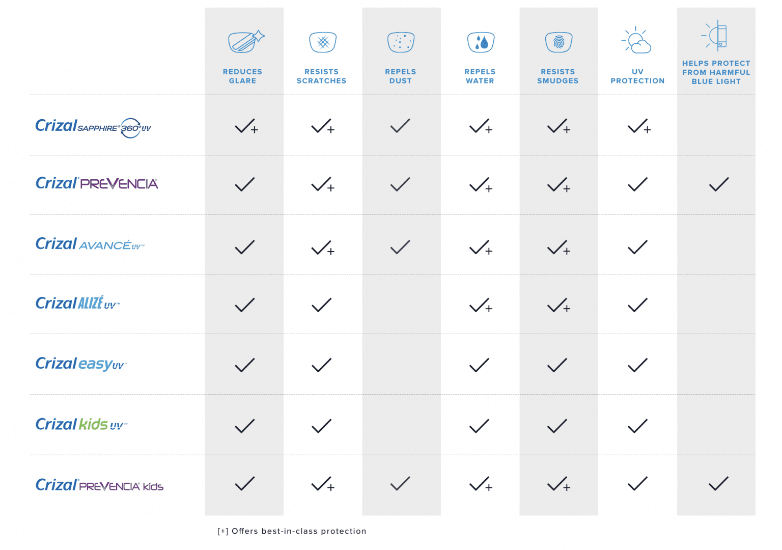 Understanding Your Anti-Reflective Coating Options | EZOnTheEyes