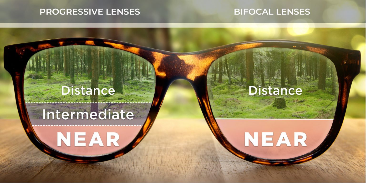 Types of Lenses for Glasses: The Essential Guide to Prescription Lenses ...