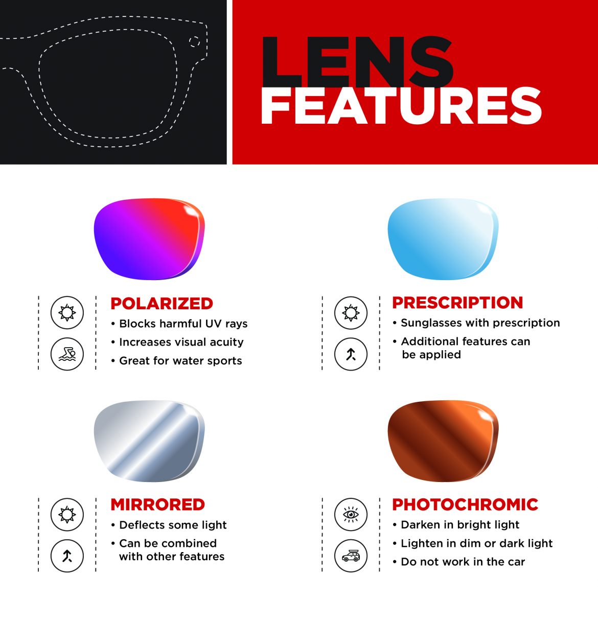 Selecting Shades: Your Guide to Choosing Sunglasses | EZOnTheEyes