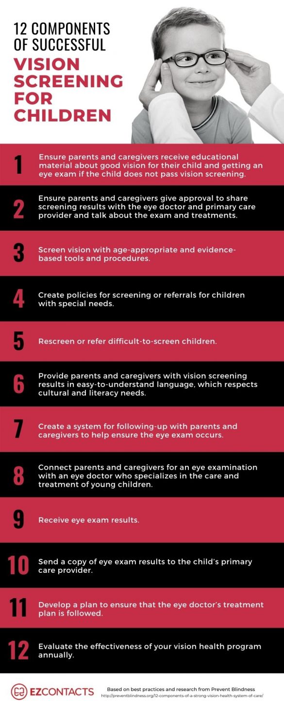 National Eye Exam Month and Important Children’s Vision Research ...