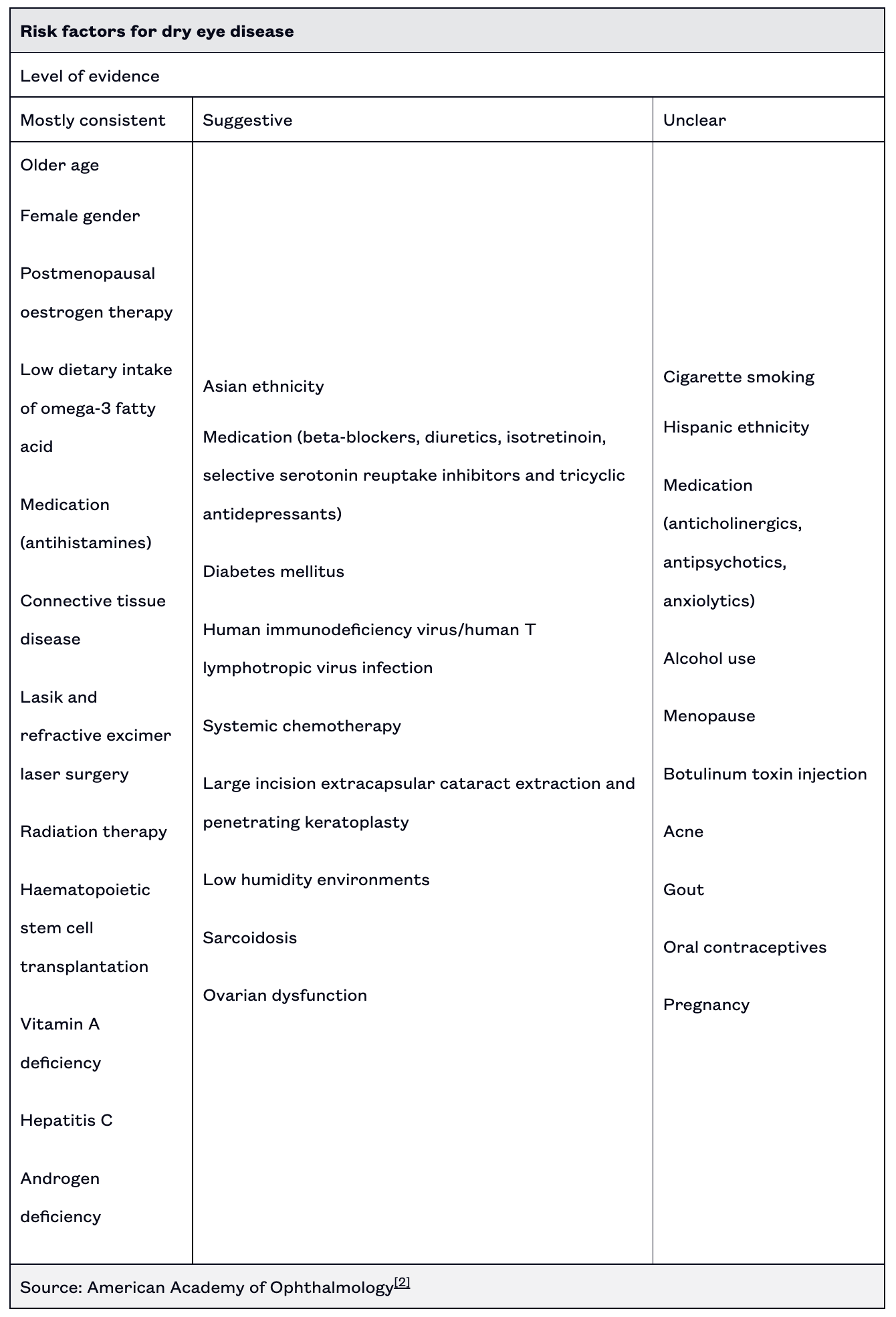 Gritty Eyes: What Are the Top Causes and Treatment Options? | EZOnTheEyes