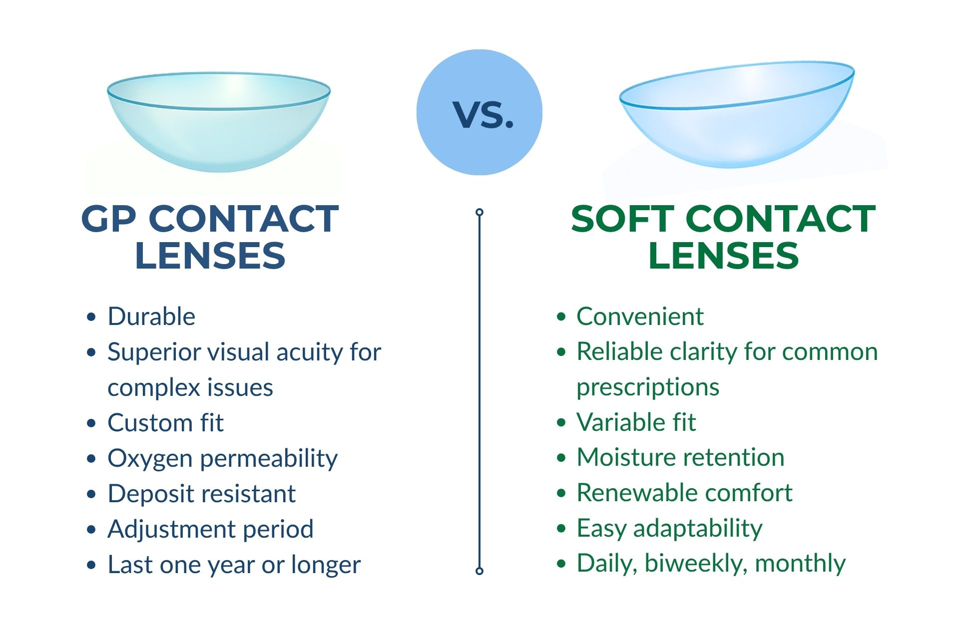 What Are Gas Permeable Contact Lenses? | EZOnTheEyes