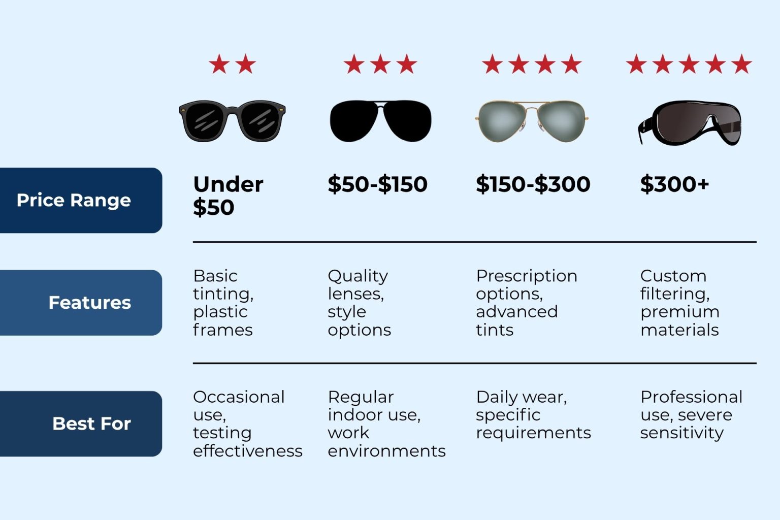 Migraine Glasses: Discover Simon Cowell’s "Soothe Eyewear" Brand ...