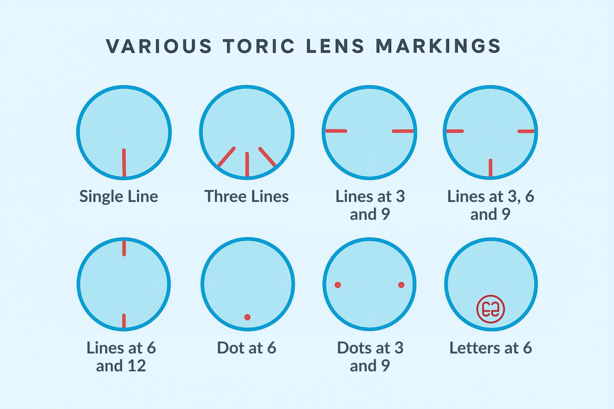 What Are Toric Contact Lenses? | EZOnTheEyes