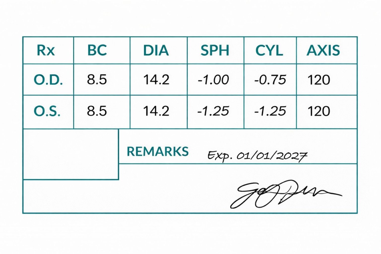 OD vs. OS: What Do They Mean? | EZOnTheEyes