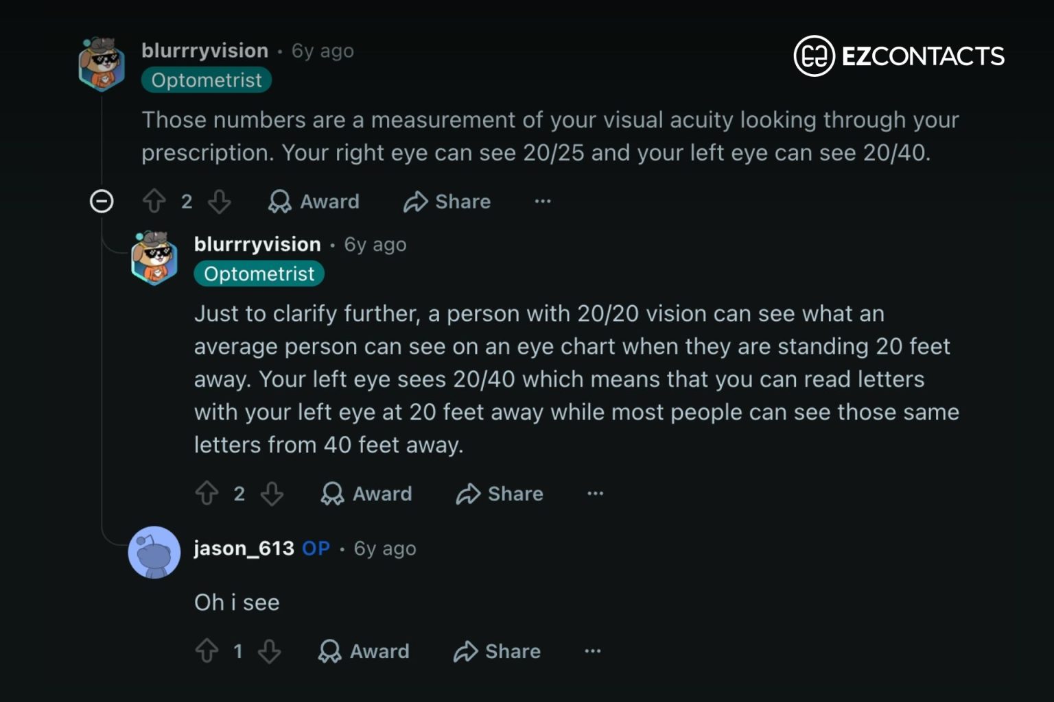What Does 20/25 Vision Mean? | EZOnTheEyes