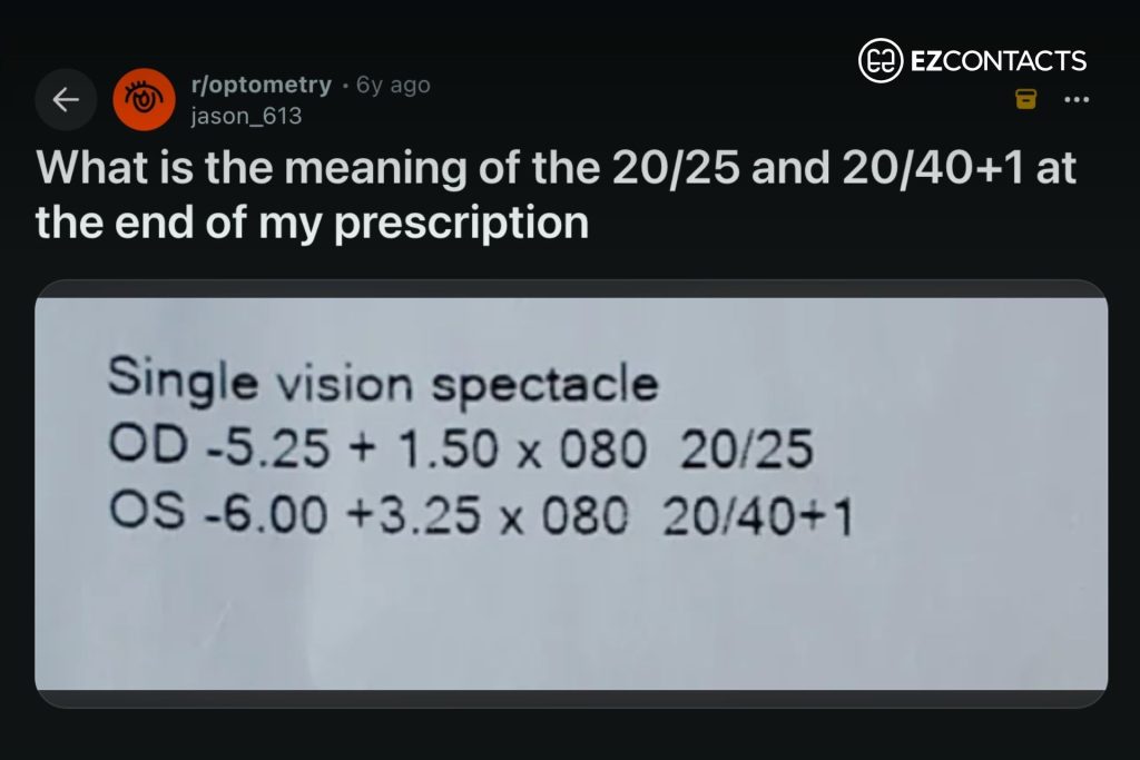 What Does 20/25 Vision Mean? | EZOnTheEyes